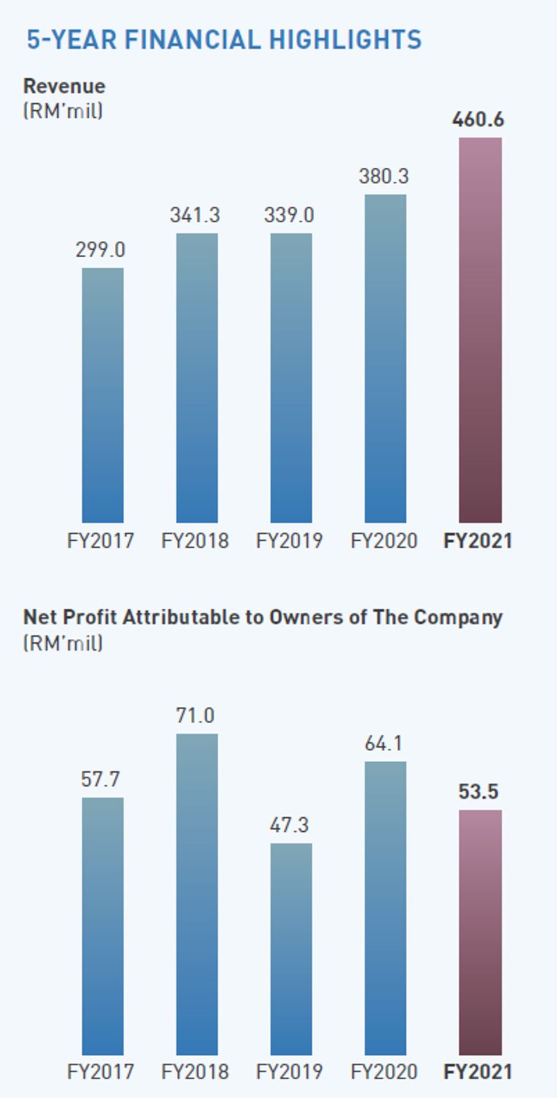 【商业投机】即将要上市的AME REIT 主打工业区租凭需求有增无减 | Knewbii