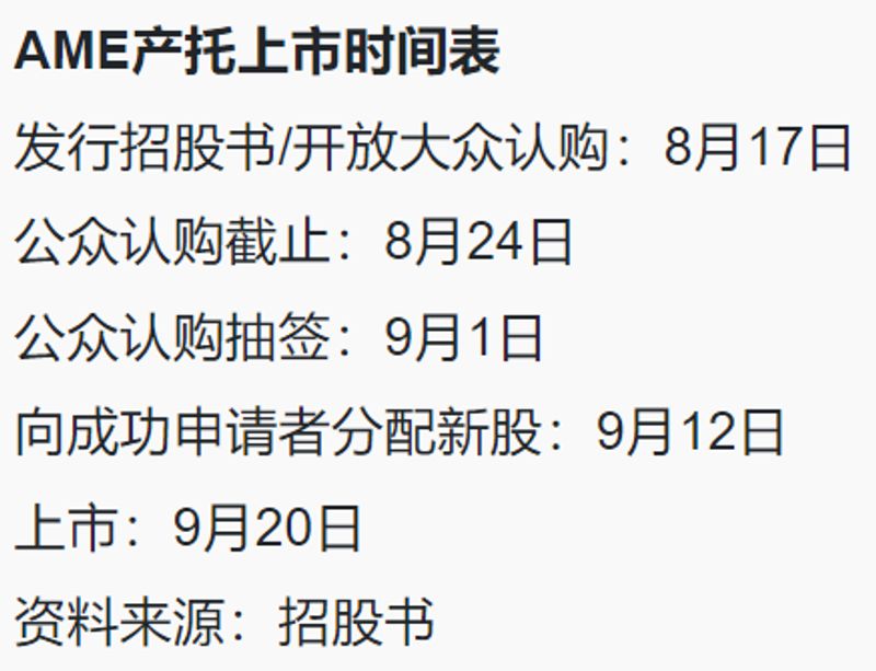 【商业投机】AME Reit上市过程已成定局 IPO以每股RM1.15献售2亿5480万股 | Knewbii